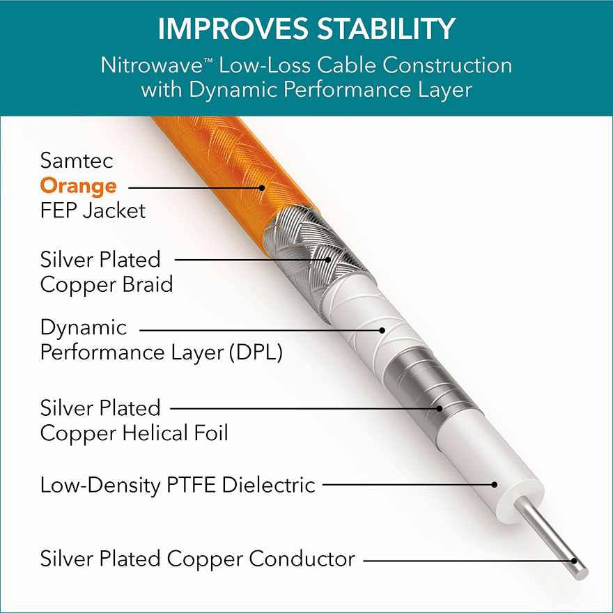 Samtec RF Cable Is Popular At IMS 2025 - The Samtec Blog
